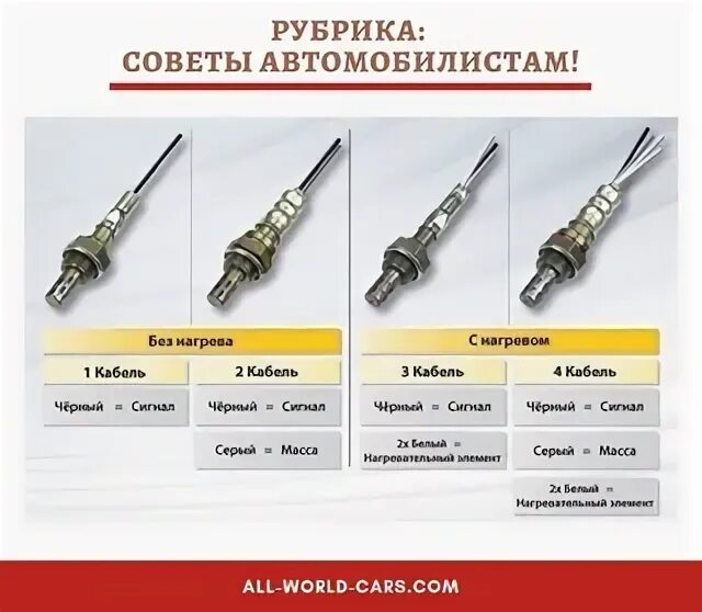 Маркировка лямбда зонда – Telegraph