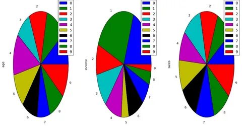 Data visualization with different Charts in Python - GeeksforGeeks - EroFound