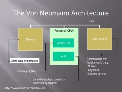 introduction to computing systems the von neumann model: Yandex Görsel ...
