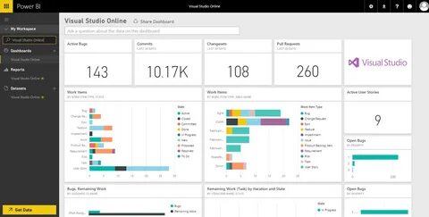 Free download hd /explore your troux data in power bi microsoft power bi blog im - EroFound