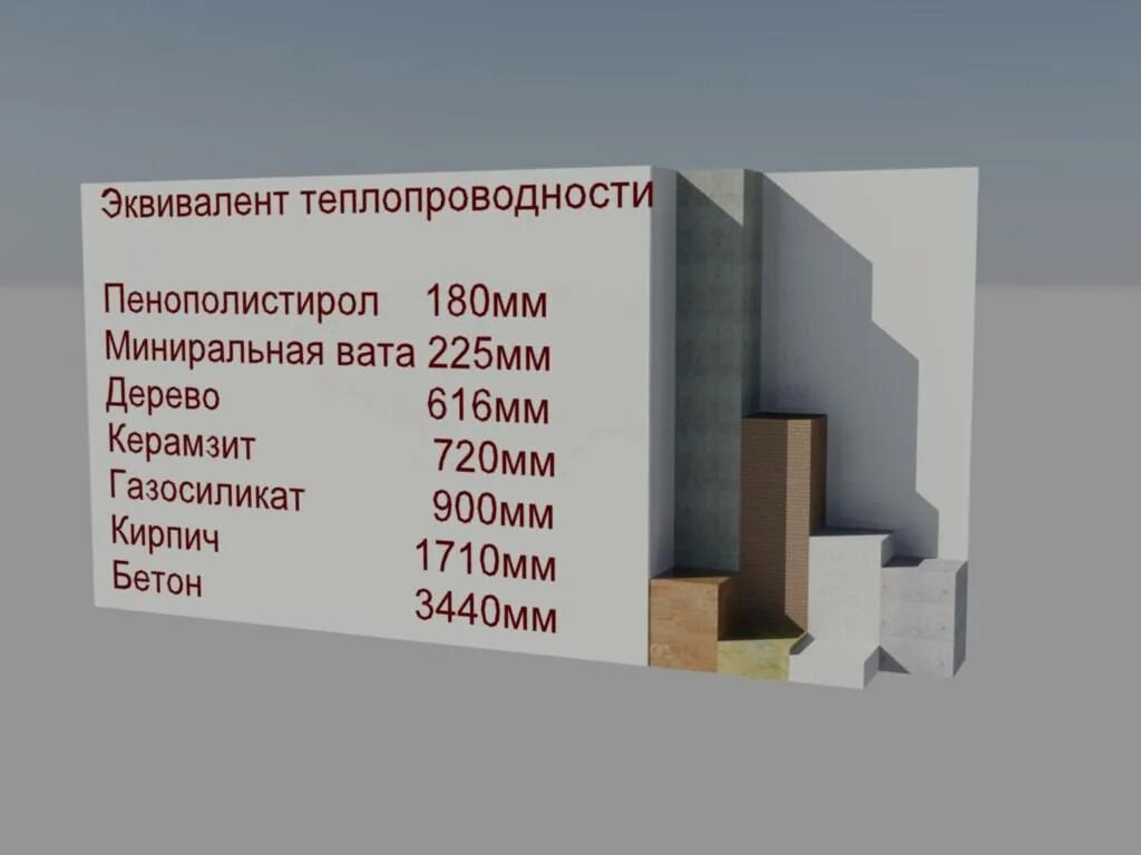 Пеноплекс таблица сравнения