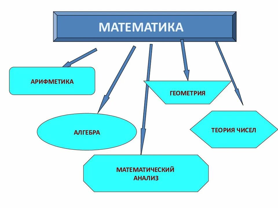 Теория алгебра геометрия