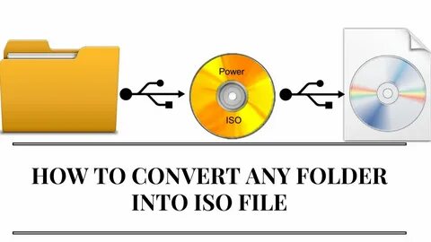 convert any file to iso: Yandex Görsel'de 1 bin görsel bulundu
