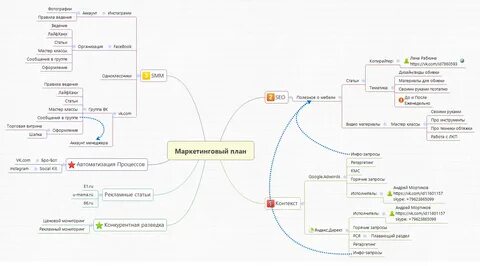 Xmind Share - Xmind - Mind Mapping App - EroFound