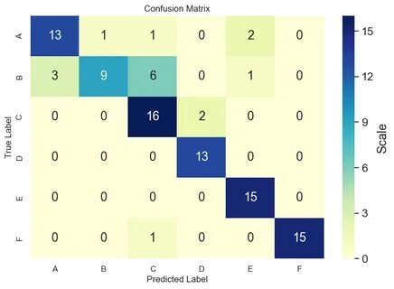 Confusion Matrix Plotting- The Simplest Way Tutorial - EroFound