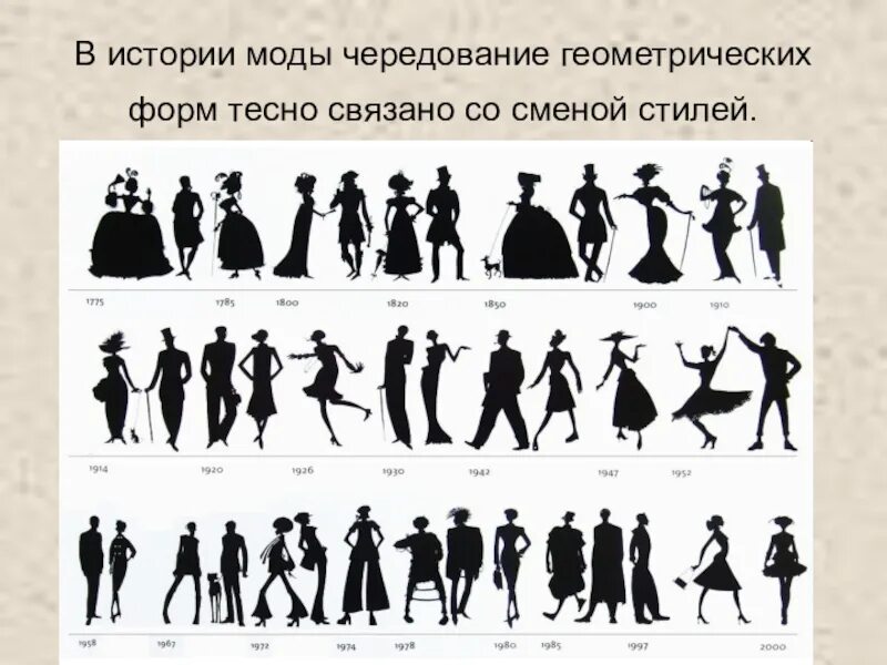 Схема силуэта