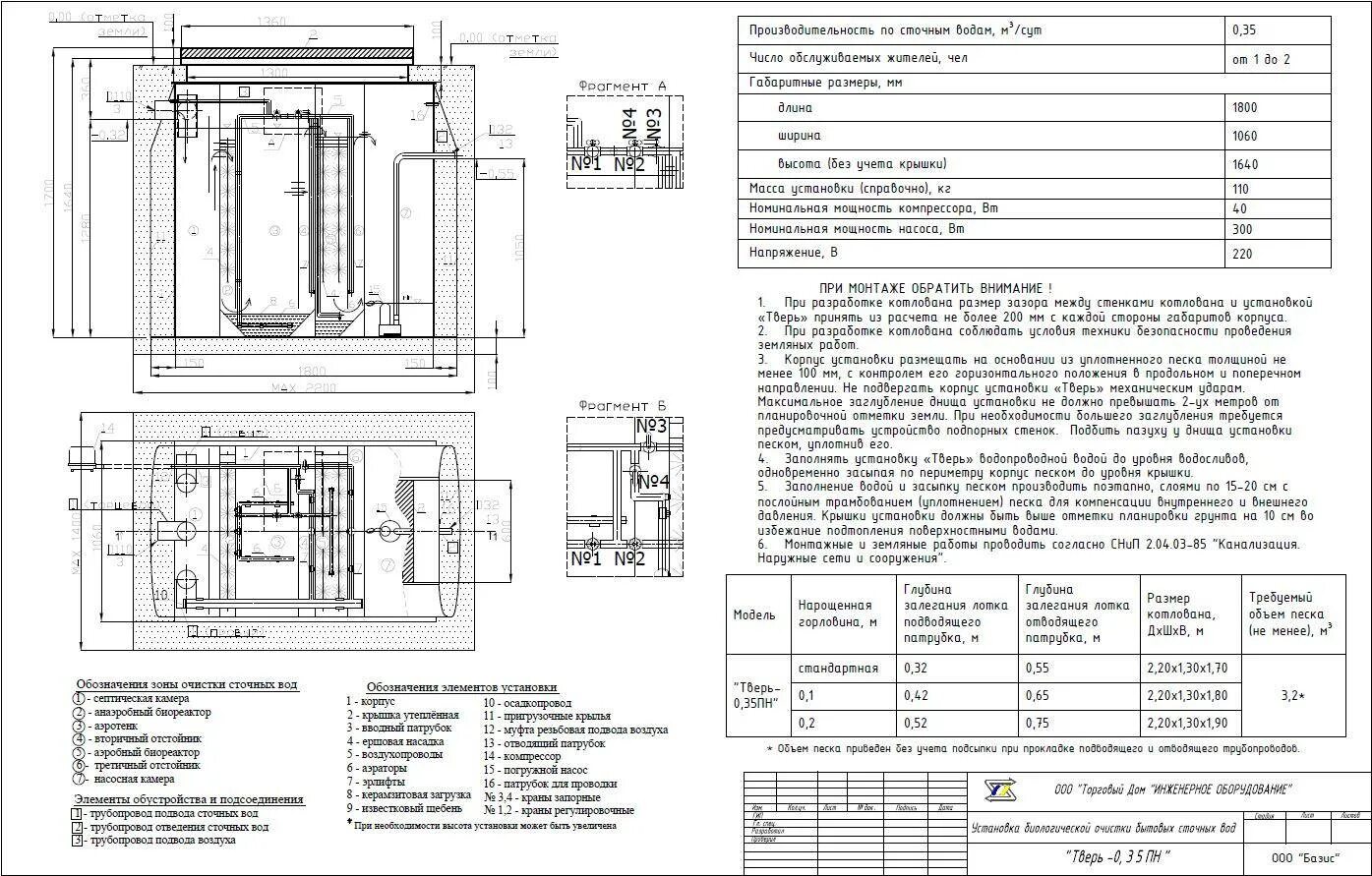 Септик Топас. Схема монтажа (Много фото!) - obzorstroi.ru