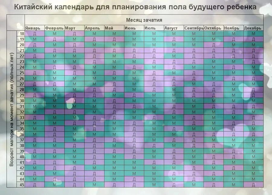 Таблица зачатия пола 2023