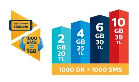 türk telekom paketleri: Yandex Görsel'de 1 bin görsel bulundu