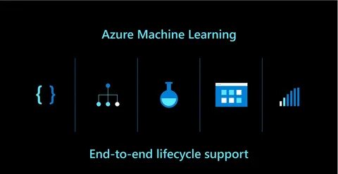 Azure Machine Learning Microsoft Azure - EroFound