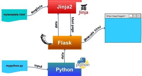 jinja2 python install: 2 тыс изображений найдено в Яндекс Картинках