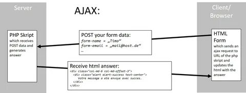 ajax post requests: Yandex Görsel'de 1 bin görsel bulundu
