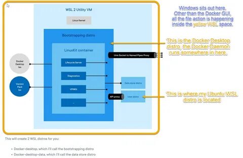 Using Visual Studio Code Remote Explorer with WSL 2 Will Change How You ...