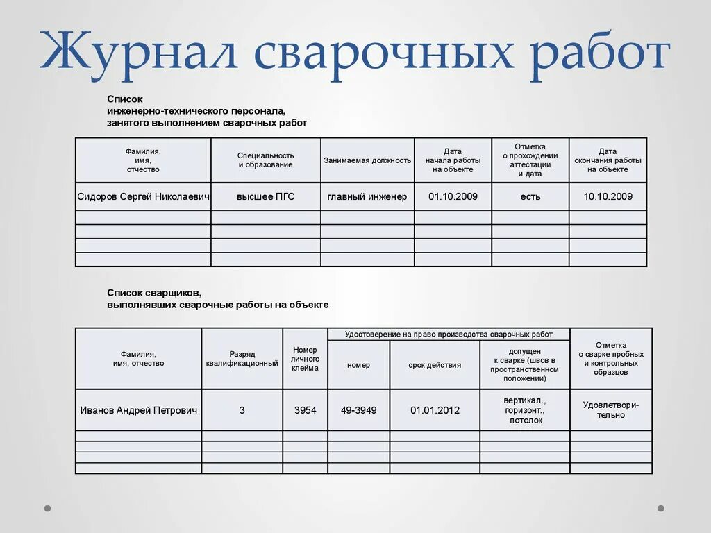 Журнал сварочных работ 2023 – Telegraph
