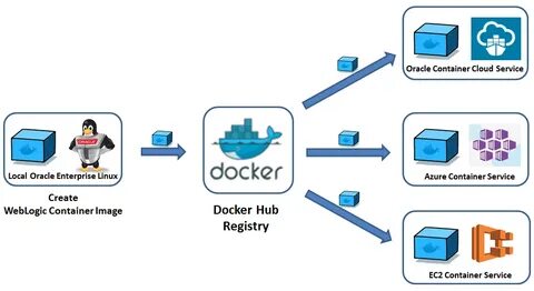 docker status unhealthy: 1 тыс изображений найдено в Яндекс Картинках
