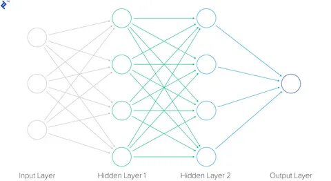 Reinforcement Learning A Deep Dive Toptal - Aria Art - EroFound