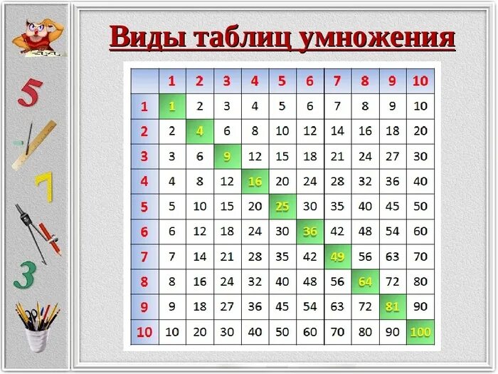 Таблица пифагора распечатать