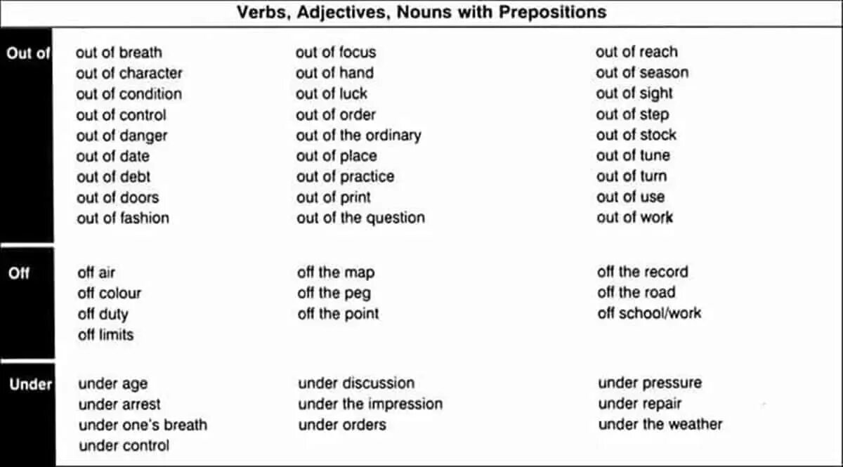 Adjectives verbs prepositions