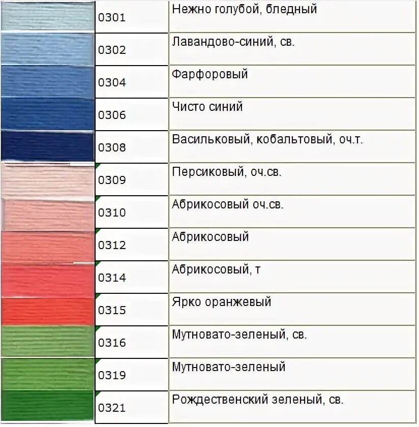 Таблица гамма названия