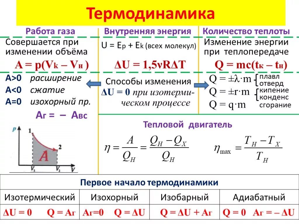 Внутренняя энергия газа физика 10 класс