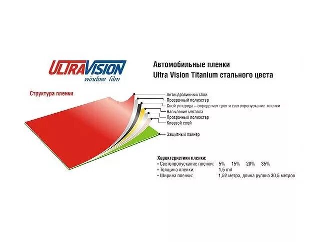 Рейтинг пленок – Telegraph