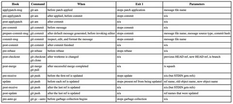 GitIgnore Cheat Sheet - EroFound