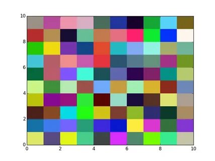 Python Matplotlib Color Map Predefine Mappings To Values Stack Overflow ...