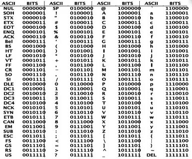how to convert document from ansi to +unicode: Yandex Görsel'de 1 bin ...