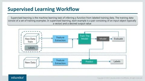 PPT - Machine Learning In Python Python Machine Learning Tutorial Deep Learning - EroFound