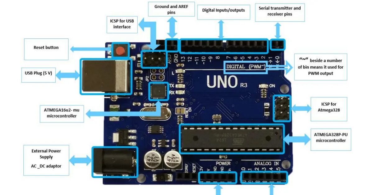 Arduino uno pinout