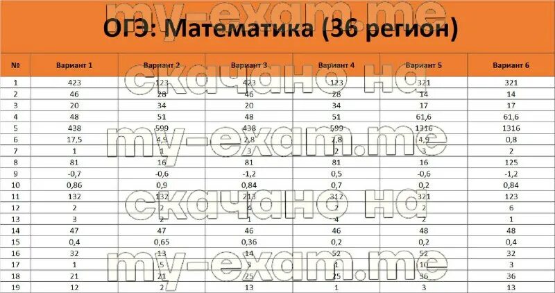 Тренировочные варианты огэ 2023 е а ширяева