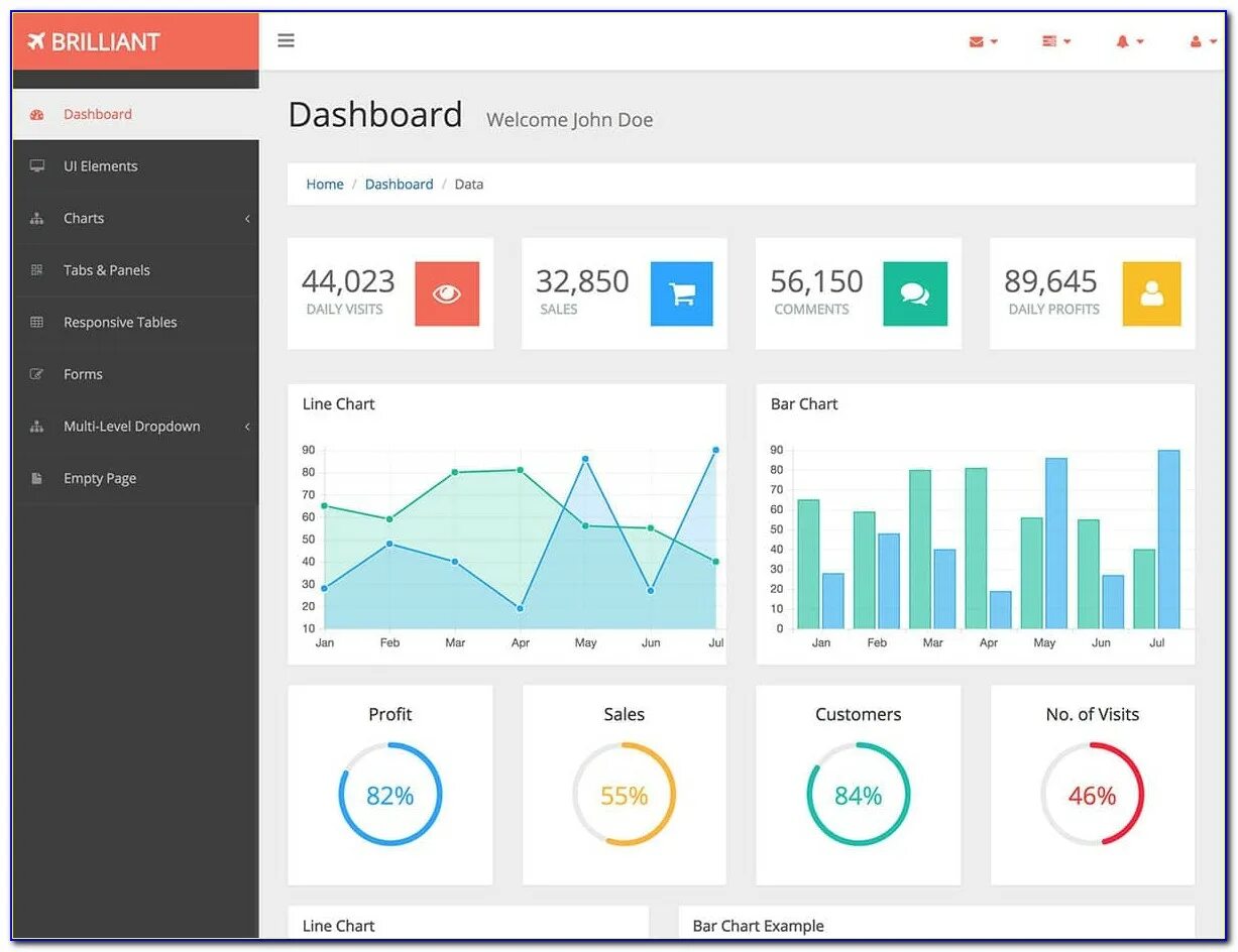 Html dashboard templates