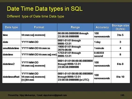 how to convert datetime to time sql: Yandex Görsel'de 1 bin görsel bulundu