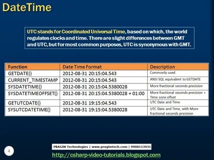 how to convert datetime to time sql: Yandex Görsel'de 1 bin görsel bulundu