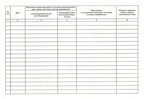 Журнал визуального контроля санитарного состояния производства образец ...