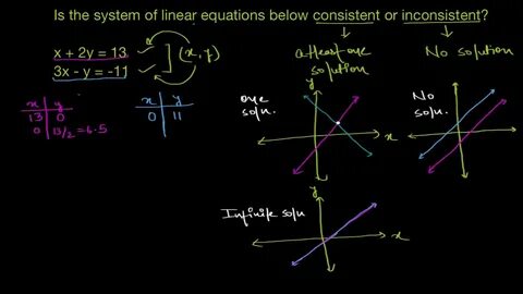 system of equations overleaf: Yandex Görsel'de 1 bin görsel bulundu