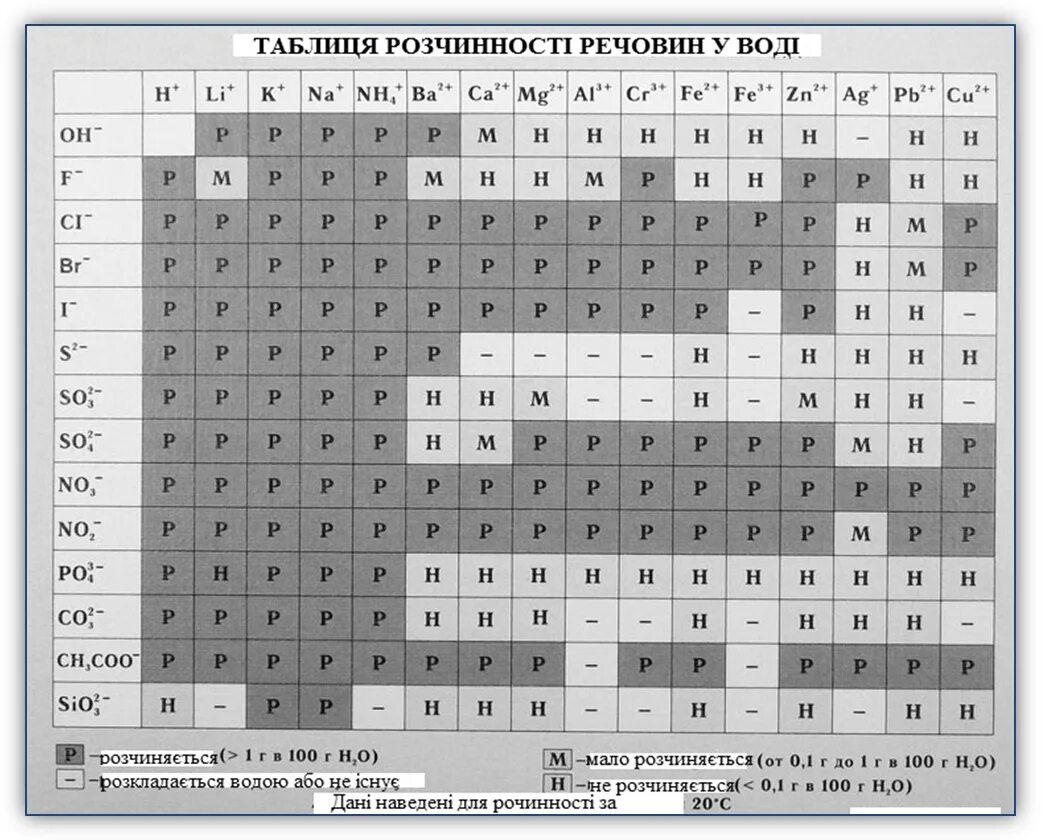 Таблица растворимости 2023