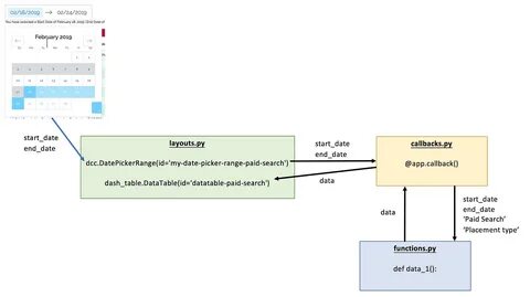 Datatable Value Not Reflecting After Some Loop In C Microsoft Q A - Mobile Legen - EroFound