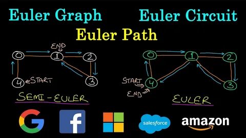 eulerian graph example: Yandex Görsel'de 1 bin görsel bulundu