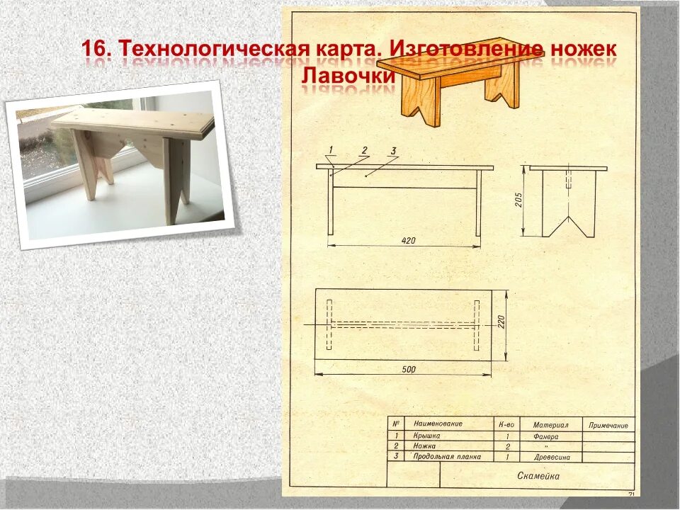 Творческий проект 7 класс мальчики