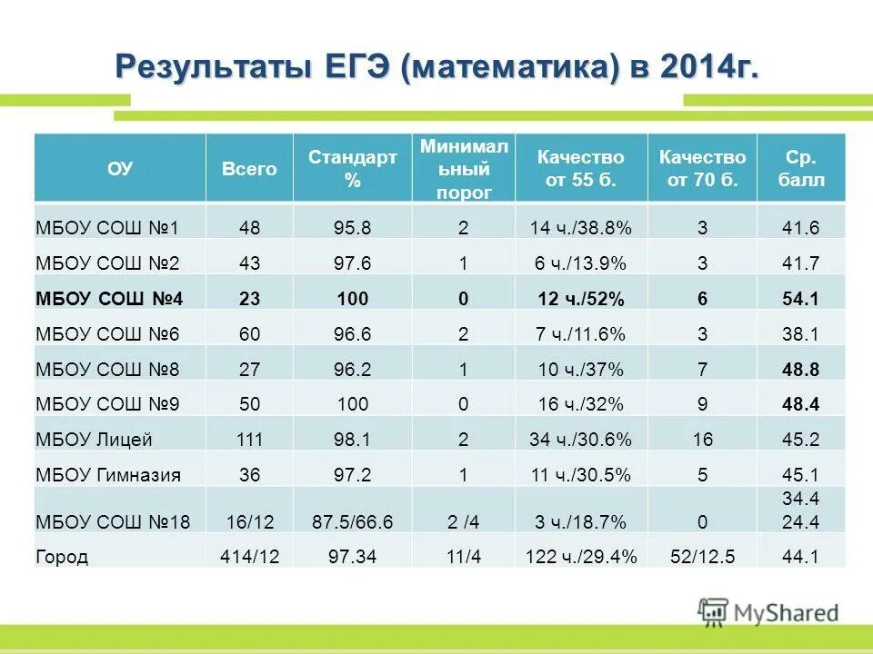 Егэ математика