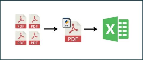 convert pdf to +excel +python save in +local: Yandex Görsel'de 1 bin ...