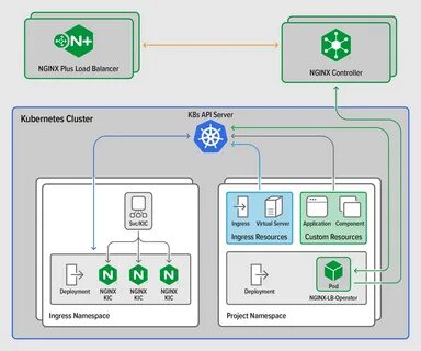 How To Build A Distributed Throttling System With Nginx Lua Redis - Mobile Legen - EroFound