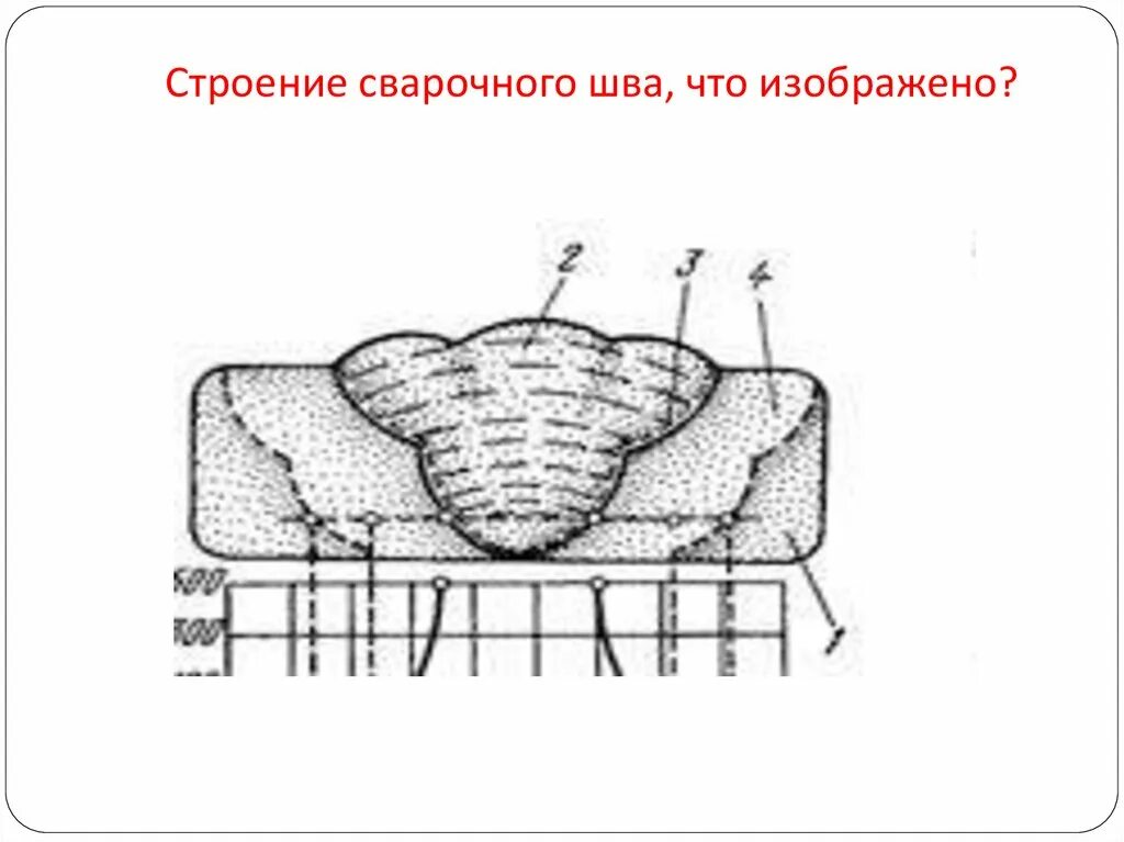 Структура сварного соединения
