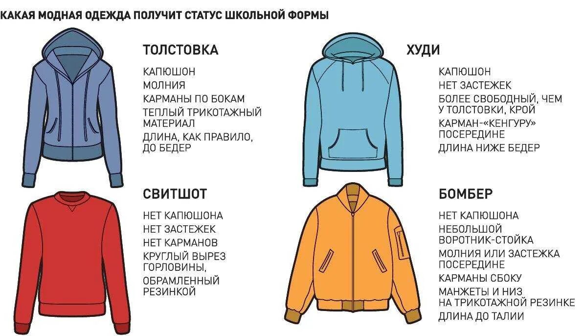 Чем отличается худи – Telegraph