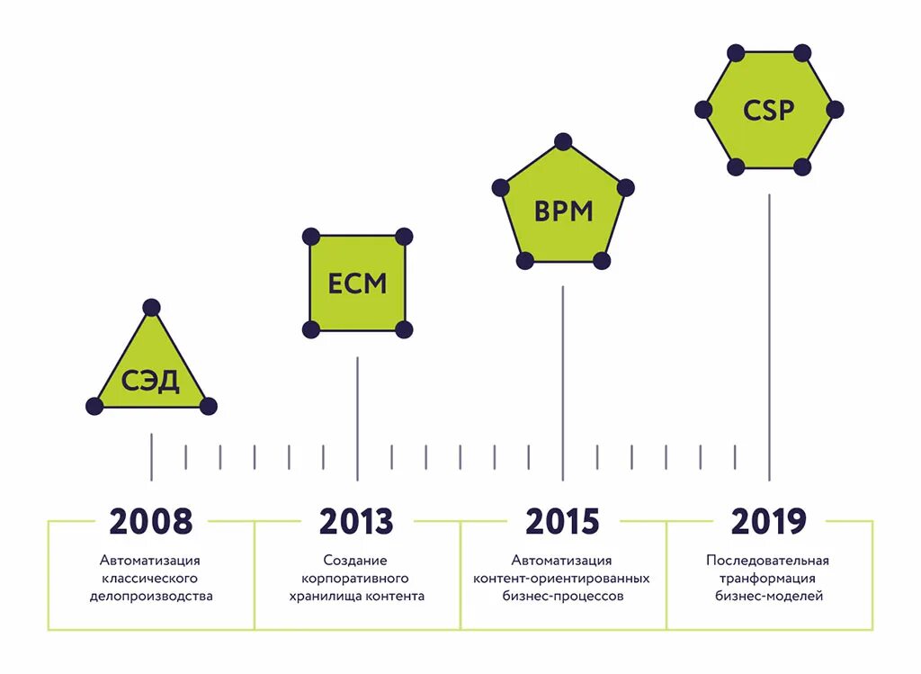 Фотографии Csp СИСТЕМА
