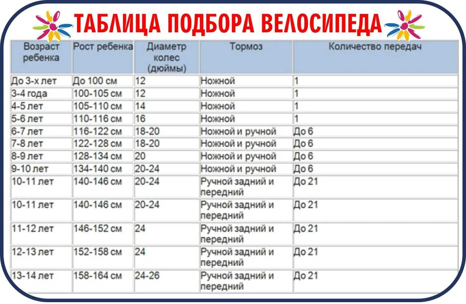 Таблица рост велосипед колеса