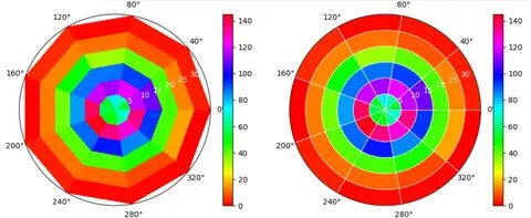 Matplotlib Polar Heatmaps In Python Stack Overflow - Mobile Legends - EroFound