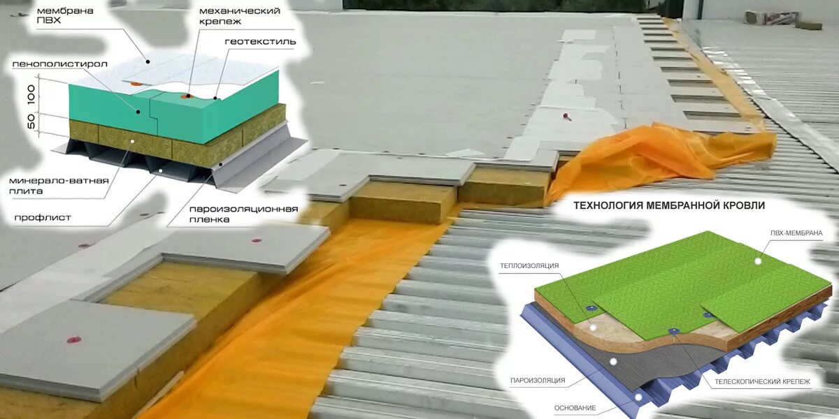 Устройство плоской кровли мембрана – Telegraph