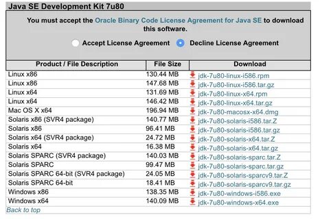 java 7 download: Yandex Görsel'de 2 bin görsel bulundu